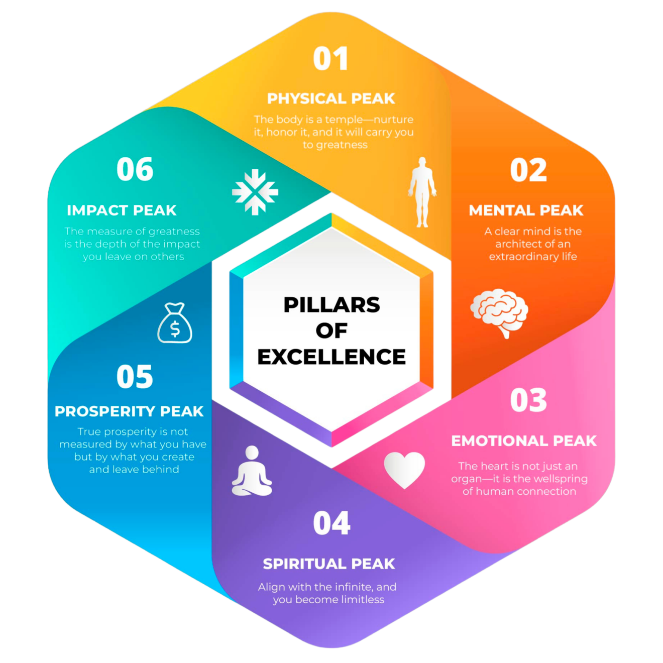 Excellence Nexus Strategies